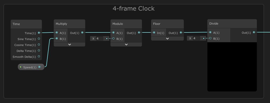 Bytesize Gamedev 2 Sprite Wobble In Shader Graph 2566